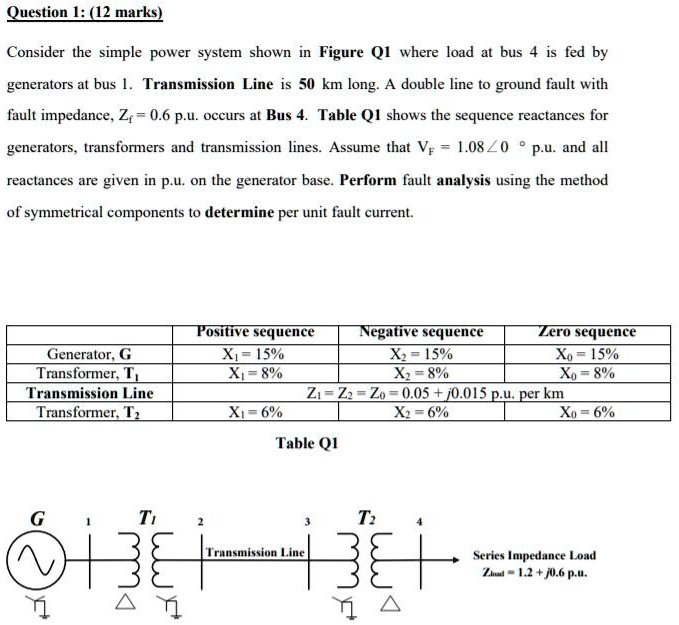 SOLVED: Question 1 (12 marks) Consider the simple power system shown in Figure Q1 where load at ...