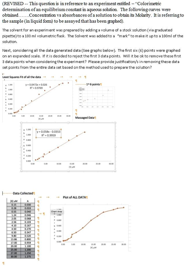 revised this question is in reference to an experiment entitled ...