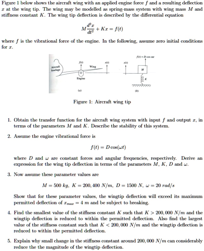 Figure 1 below shows the aircraft wing with an applied engine force f ...