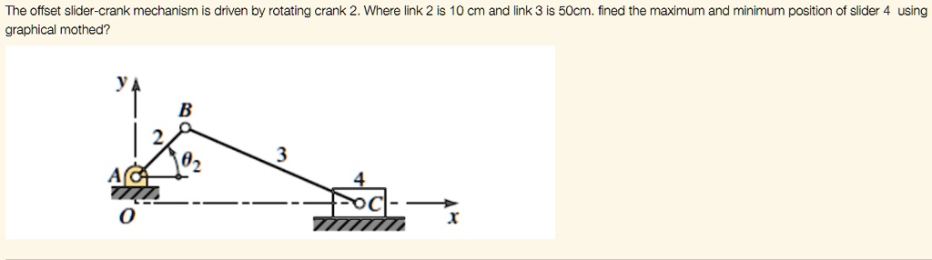 SOLVED: The offset slider-crank mechanism is driven by rotating crank 2 ...