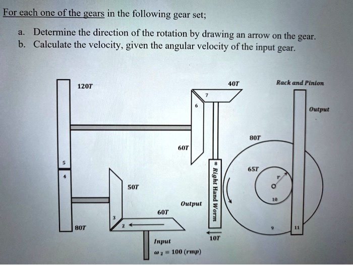 SOLVED: For each one of the gears in the following gear set: a ...