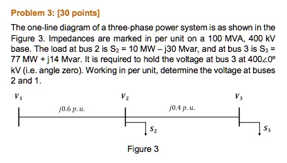 problem 3 30 points the oneline diagram of a threephase power system is as shown in the figure 3 ...