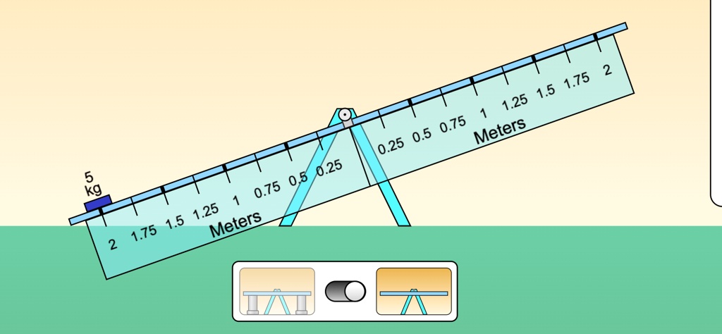 SOLVED: Calculate the torque on the lever about the pivot due to the 5 ...