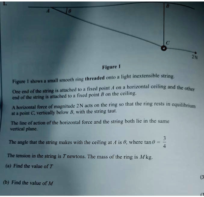1. B A θC 2N Figure 1 Figure 1 shows a small smooth ring threaded onto a light inextensible ...