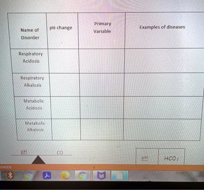 SOLVED: Primary Variables pH change Examples of Diseases Name of ...