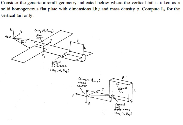 consider the generic aircraft geometry indicated below where the ...