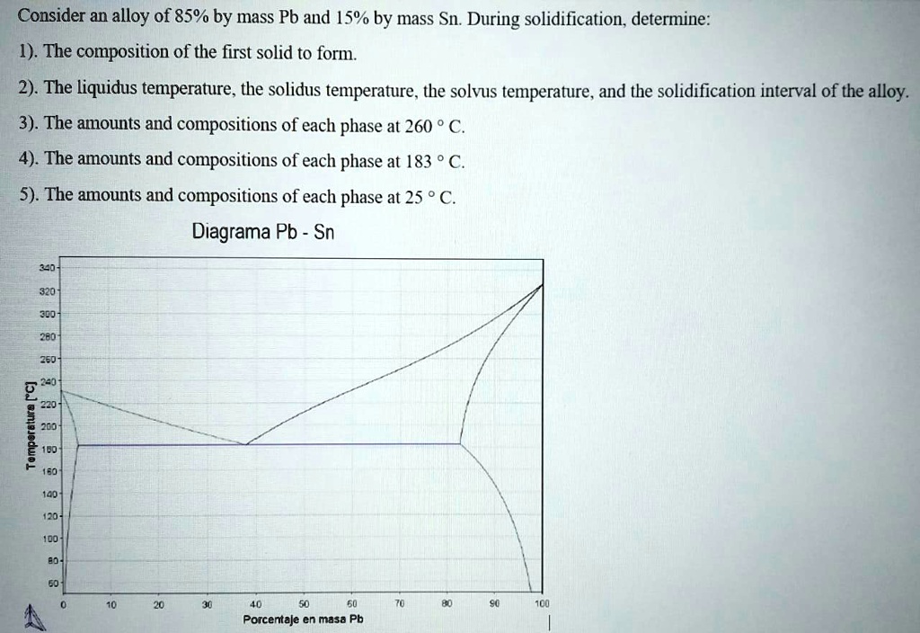 SOLVED: Consider an alloy of 85% by mass Pb and 15% by mass Sn. During ...
