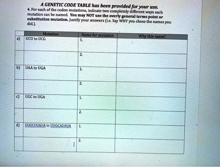 SOLVED: A GENETIC CODE TABLE has been provided for your use For each ...
