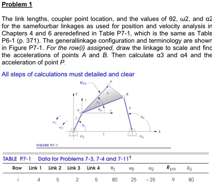 SOLVED: Problem 1 The link lengths, coupler point location, and the ...