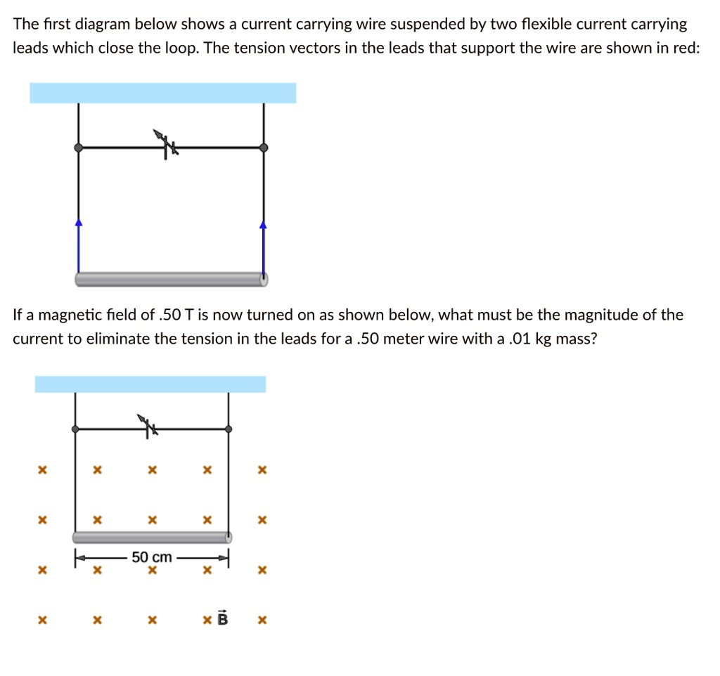 SOLVED: The first diagram below shows a current carrying wire suspended ...