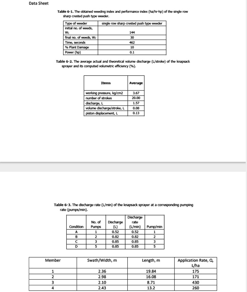 SOLVED: 'Calibrate a given sprayer or applicator in terms of its ...