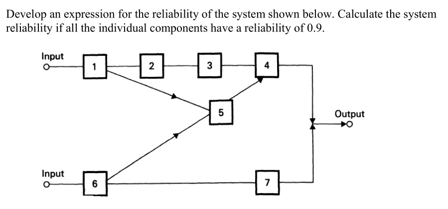 Develop an expression for the reliability of the system shown below. Calculate the system ...