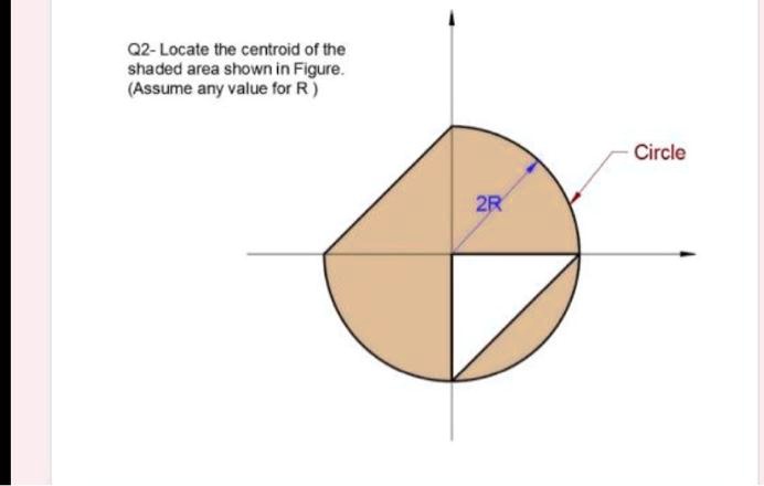 SOLVED: Q2 - Locate the centroid of the shaded area shown in Figure ...