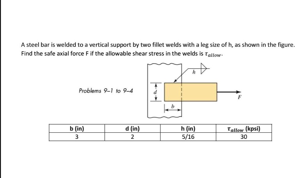 SOLVED: A steel bar is welded to a vertical support by two fillet welds ...