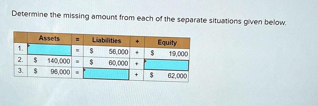 SOLVED: Determine the missing amount from each of the separate situations given below. able ...