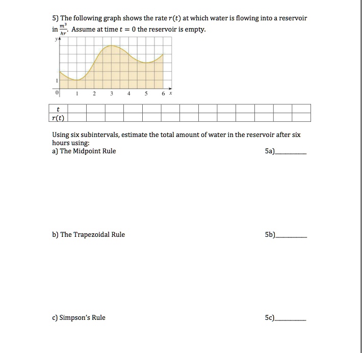 SOLVED: 5) The following graph shows the rate r(t) at which water is ...