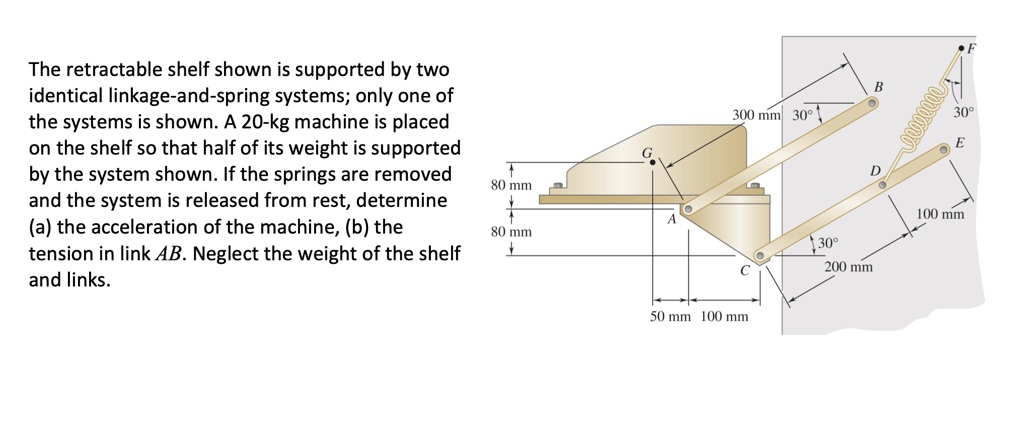 SOLVED: The retractable shelf shown is supported by two identical ...