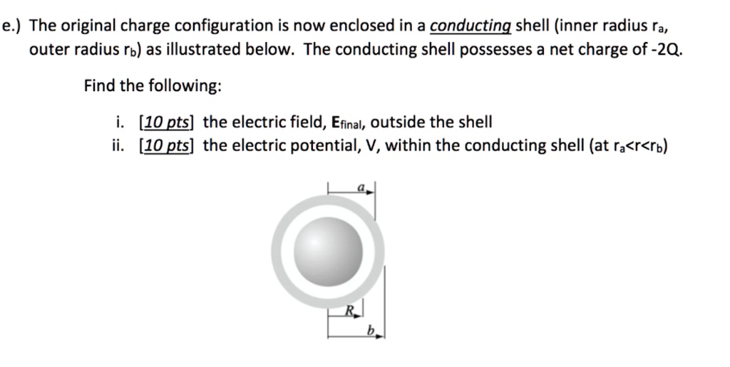 e the original charge configuration is now enclosed in a conducting ...