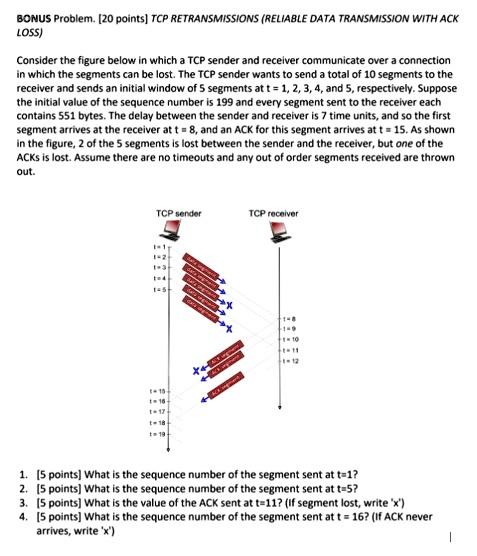 Bonus Problem 20 Points Tcp Retransmissions Reliable Data Transmission With Ack Loss 