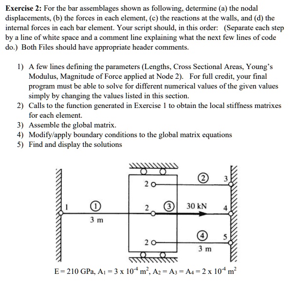 SOLVED: Exercise 2: For the bar assemblages shown below, determine (a) the nodal displacements ...