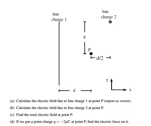 line charge line charge fdz a calculate the electric field due line ...
