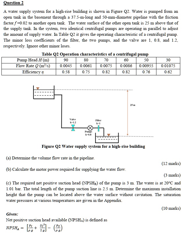 SOLVED: A water supply system for a high-rise building is shown in ...