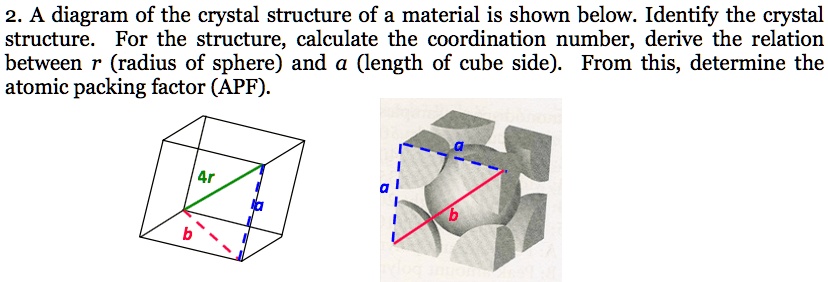 2. A diagram of the crystal structure of a material is shown below ...