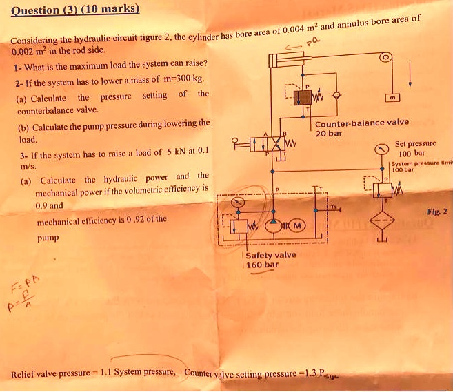 Question (3) (10 marks) Considering the hydraulic circuit figure 2, the ...