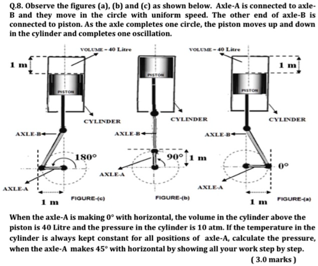 SOLVED: Q.8. Observe the figures (a), (b), and (c) as shown below. Axle ...