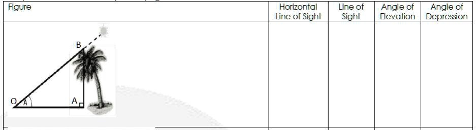 learning task complete the table below by identifying the needed ...