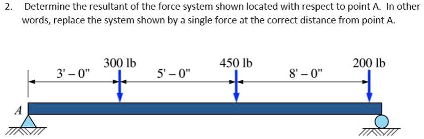 determine the resultant of the force system shown located with respect to point a in other ...