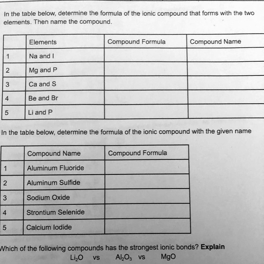 SOLVED: 'Ionic compounds. Will mark Brainlist In the table below ...