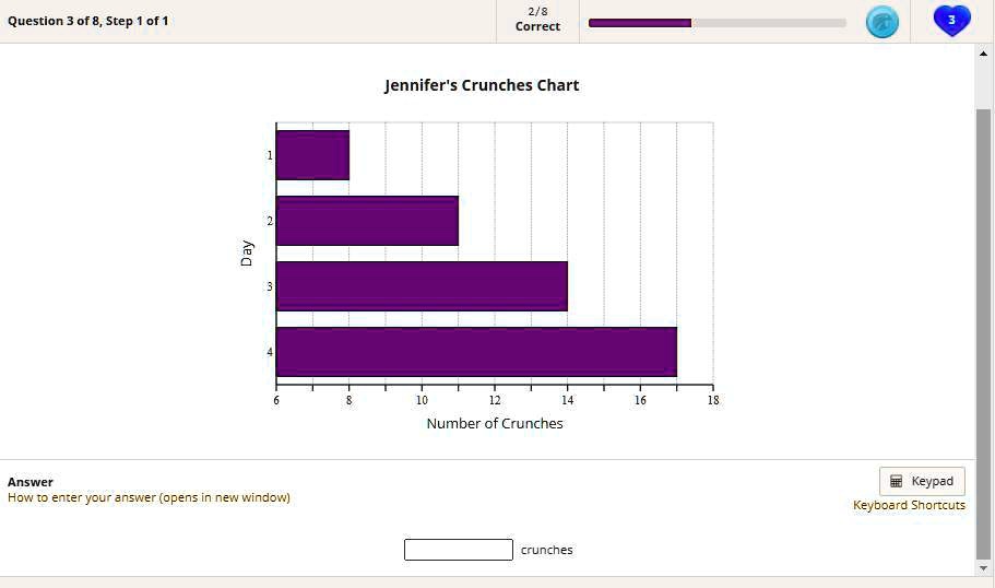 jennifer has decided to start doing crunches as part of her daily ...