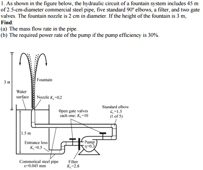 SOLVED: As shown in the figure below, the hydraulic circuit of a ...