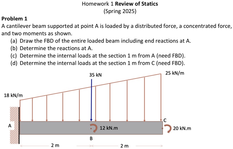 problem 1 homework 1 review of statics spring 2025 a cantilever beam ...