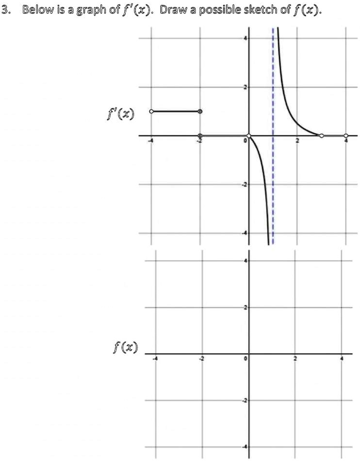 SOLVED: 3. Below is a graph of f' (x) Draw a possible sketch of f (x) f" (x) f()