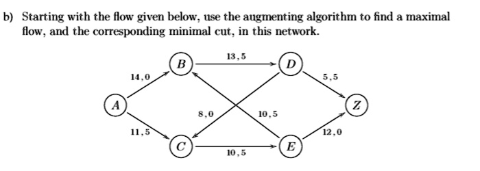 Solved Starting With The Flow Given Below Use The Augmenting Algorithm To Find A Maximal Flow