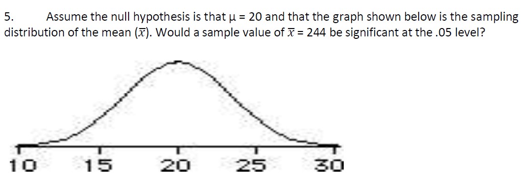 5. Assume the null hypothesis is that μ=20 and that the graph shown ...