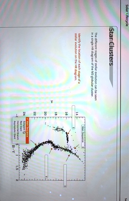 Solar Lifecycle Star Clusters The different stages of stellar evolution ...