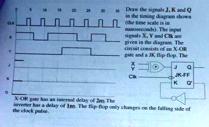 CLK Y K 0 5 10 15 20 25 30 35 Draw the signals J, K and Q in the timing ...