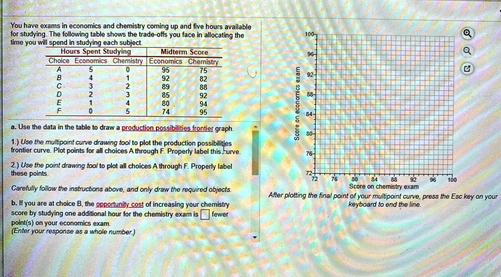 [GET ANSWER] You have exams in economics and chemistry coming up and ...