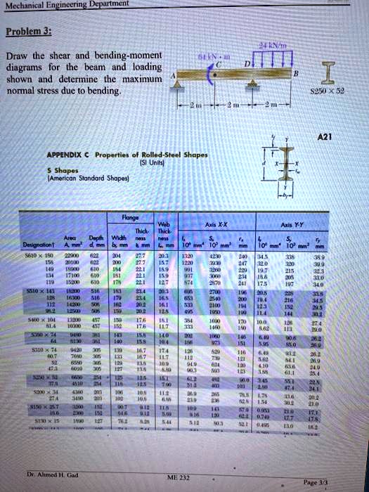 SOLVED: Mechanical Engineering Department Problem 3: 24 kNm Draw the shear and bending-moment ...