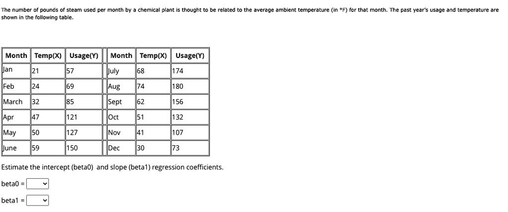 SOLVED: The number pounds of steam used per month by chemical plant thought to be related to the ...