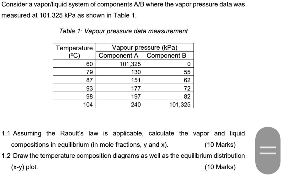 SOLVED: Please help Consider a vapor/liquid system of components A/B ...