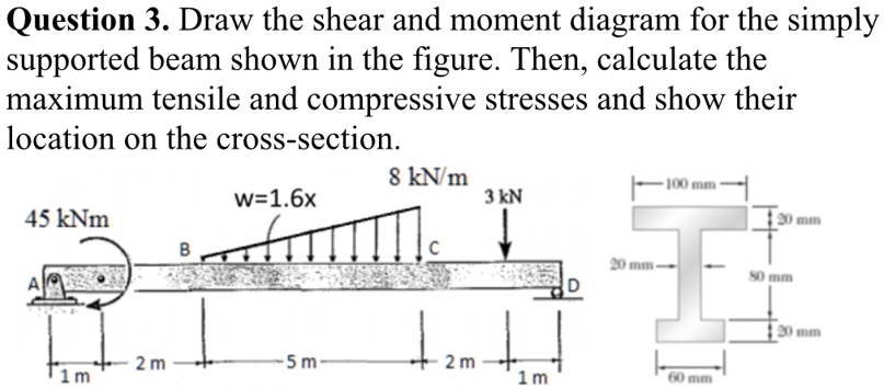 question 3 draw the shear and moment diagram for the simply supported ...