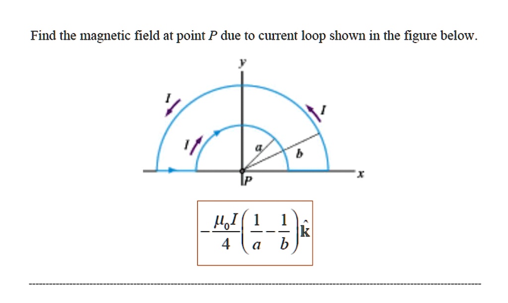 Find the magnetic field at point P due to current loop shown in the ...
