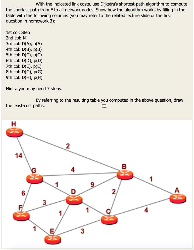 Solved With The Indicated Link Costs Use Dijkstras Shortest Path Algorithm To Compute The