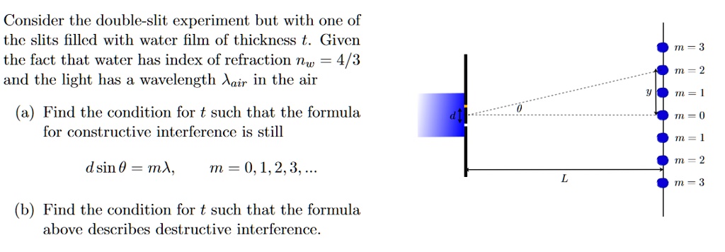 SOLVED: Consider the double-slit experiment but with one of the slits ...