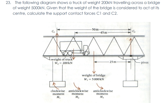 23. The following diagram shows a truck of weight 200 kN travelling ...
