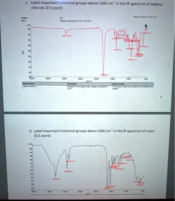 Label important functional groups above 1600 cmâ »Â¹ in the IR spectrum ...